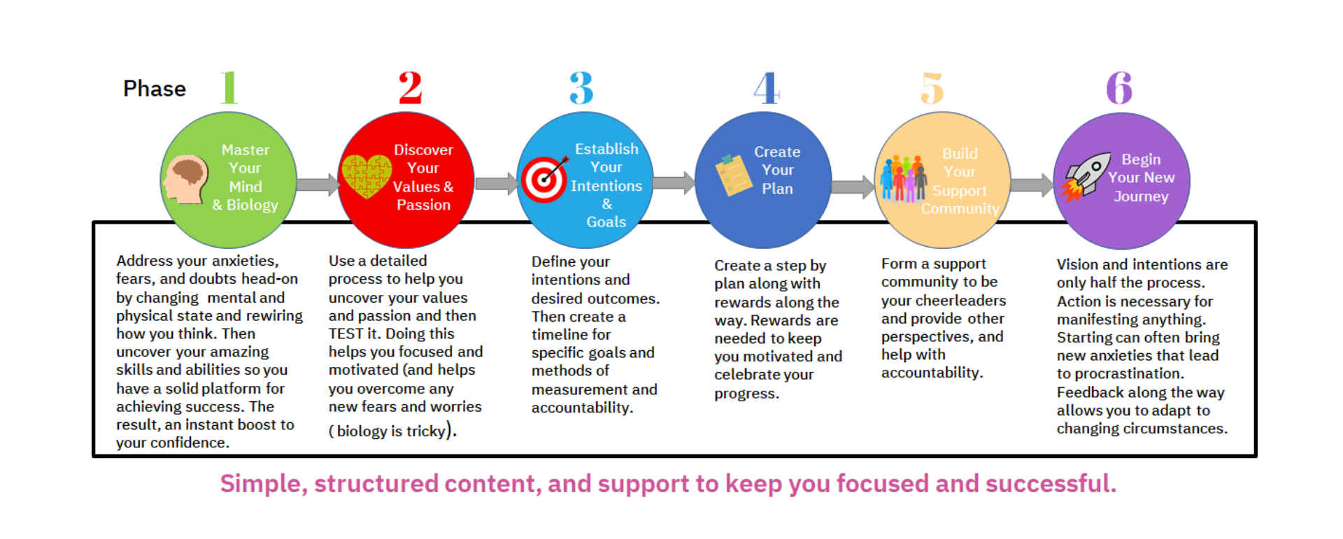 Coaching and Support • Individual & Group Coaching • Mastermind Groups